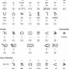 ETHIOPIA/ERITREA: GE’EZ SCRIPT - Encyclopaedia Africana