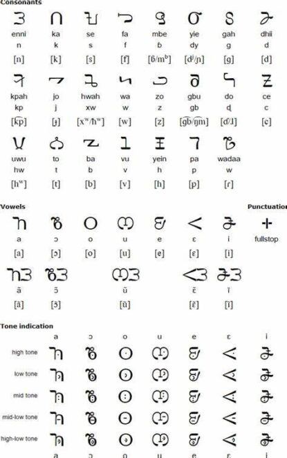 LIBERIA/SIERRA LEONE: BASSA VAH ALPHABET - Encyclopaedia Africana